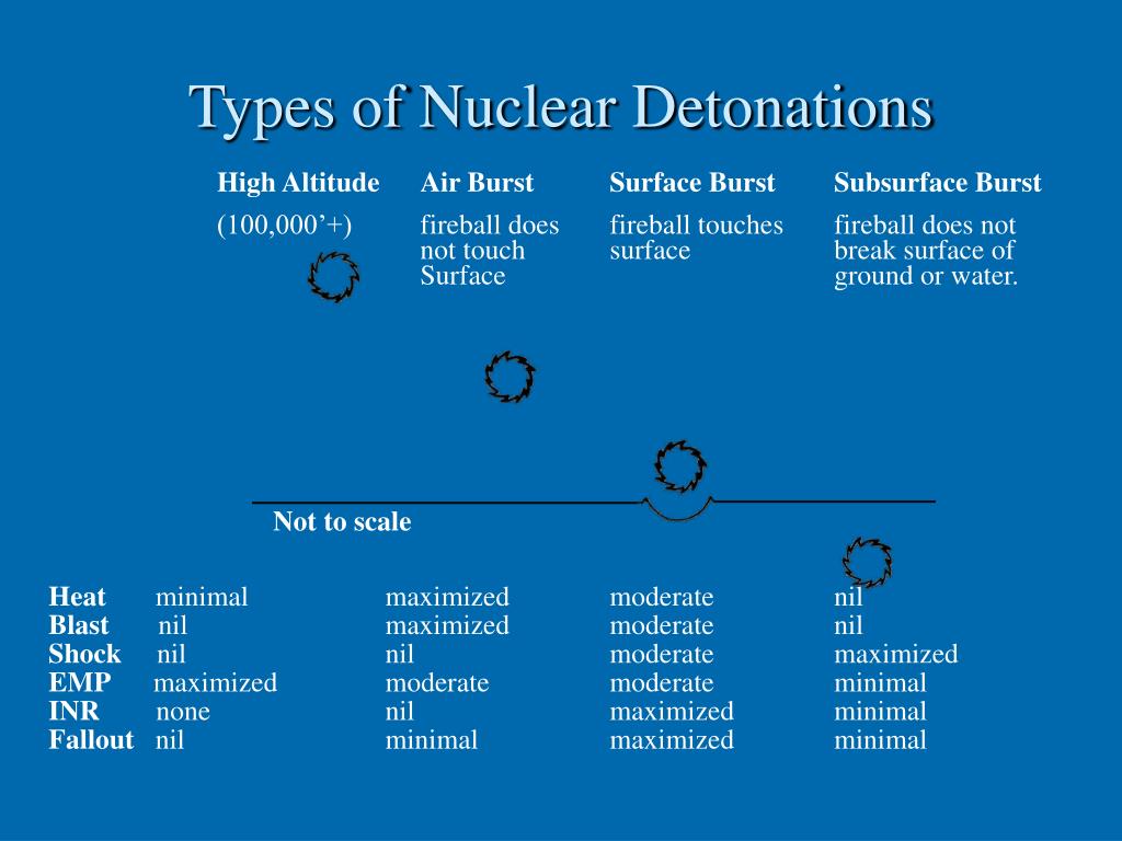 PPT - Fallout Shelter Management Course for MMRS Medical Facilities ...