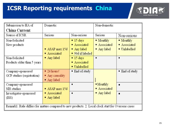 PPT - The diversity of safety reporting requirements and Systems in ... PPT - The diversity of safety reporting requirements and Systems in ...