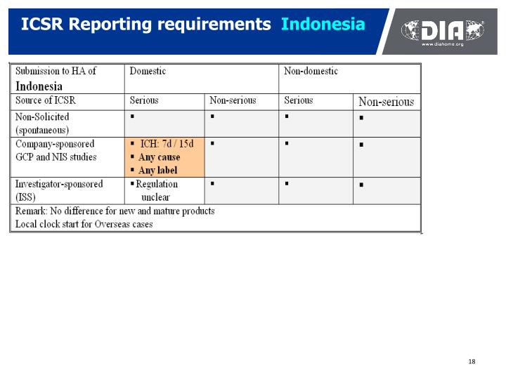 PPT - The diversity of safety reporting requirements and Systems in ... PPT - The diversity of safety reporting requirements and Systems in ...