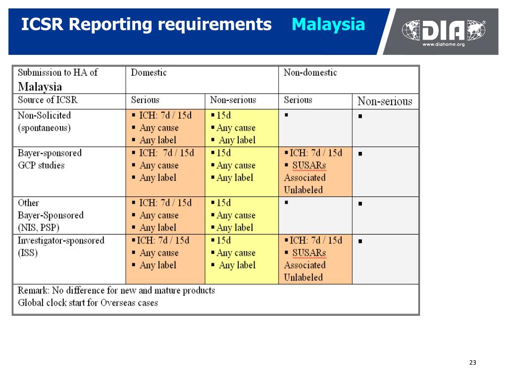 PPT - The diversity of safety reporting requirements and Systems in ... PPT - The diversity of safety reporting requirements and Systems in ...