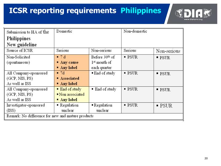 PPT - The diversity of safety reporting requirements and Systems in ... PPT - The diversity of safety reporting requirements and Systems in ...