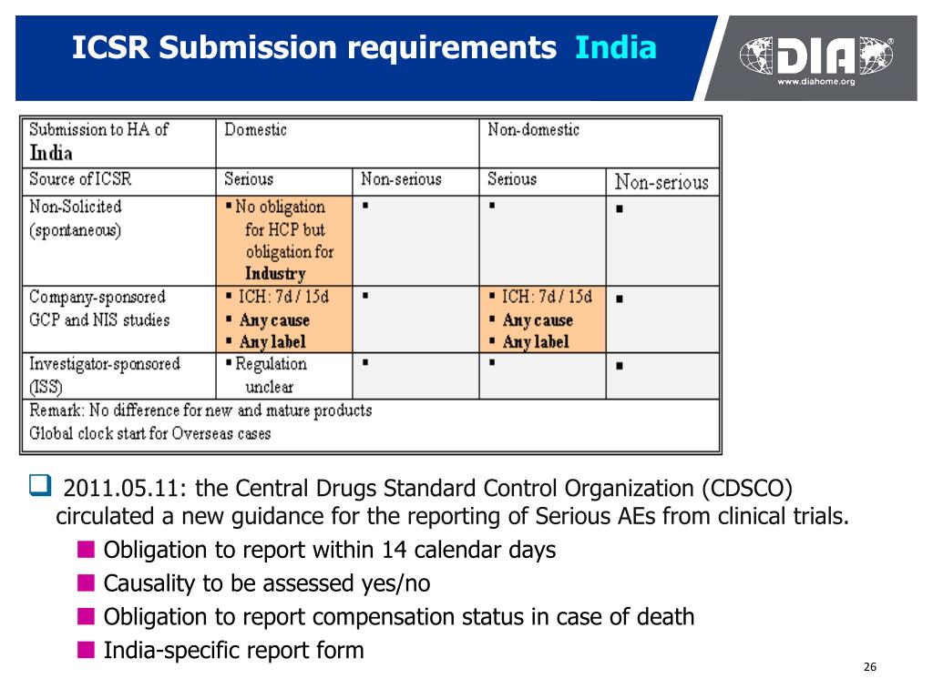 PPT - The diversity of safety reporting requirements and Systems in ... PPT - The diversity of safety reporting requirements and Systems in ...