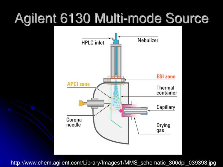 PPT - Electrospray and Atmospheric Pressure Chemical Ionization ...