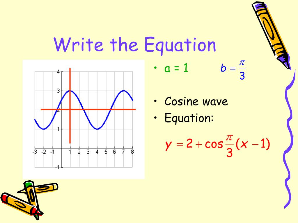Ppt 4 5 Graphs Of Sine And Cosine Functions Powerpoint Presentation