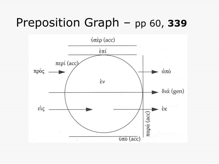 PPT - Basics of Biblical Greek PowerPoint Presentation - ID:6598643