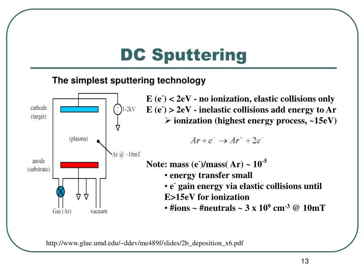 PPT - Sputtering Processes for Thin Film Deposition PowerPoint ...