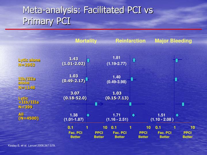 PPT - ST Elevation Myocardial Infarction (STEMI) PowerPoint ...