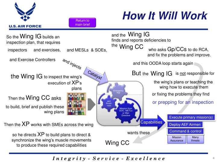 PPT - Press Kit II: Unit Effectiveness Inspection (UEI) PowerPoint ...