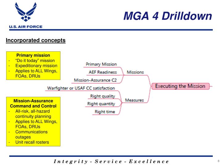 PPT - Press Kit II: Unit Effectiveness Inspection (UEI) PowerPoint ...
