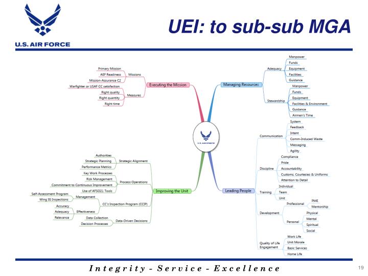 PPT - Press Kit II: Unit Effectiveness Inspection (UEI) PowerPoint ...