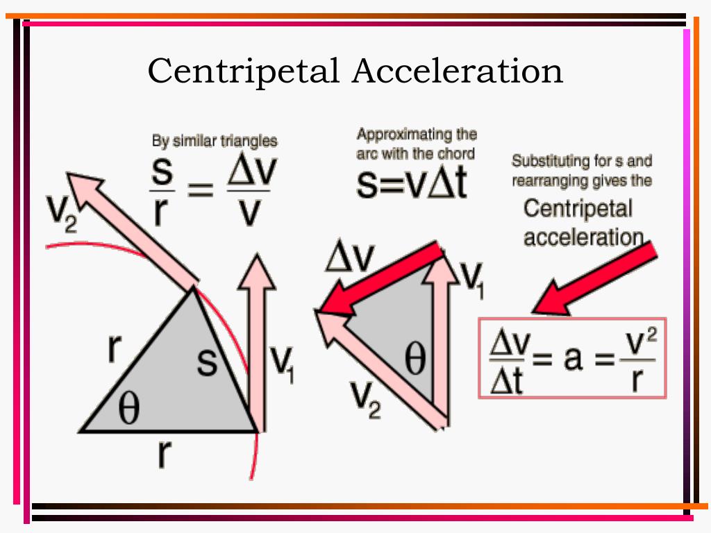 PPT Centripetal Acceleration And Centripetal Force PowerPoint PPT Centripetal Acceleration And Centripetal Force PowerPoint