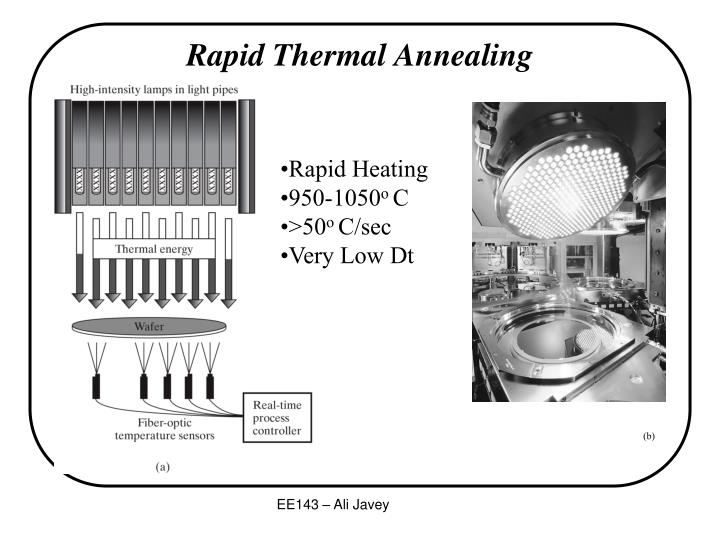 PPT - Section 6: Ion Implantation PowerPoint Presentation - ID:6599318