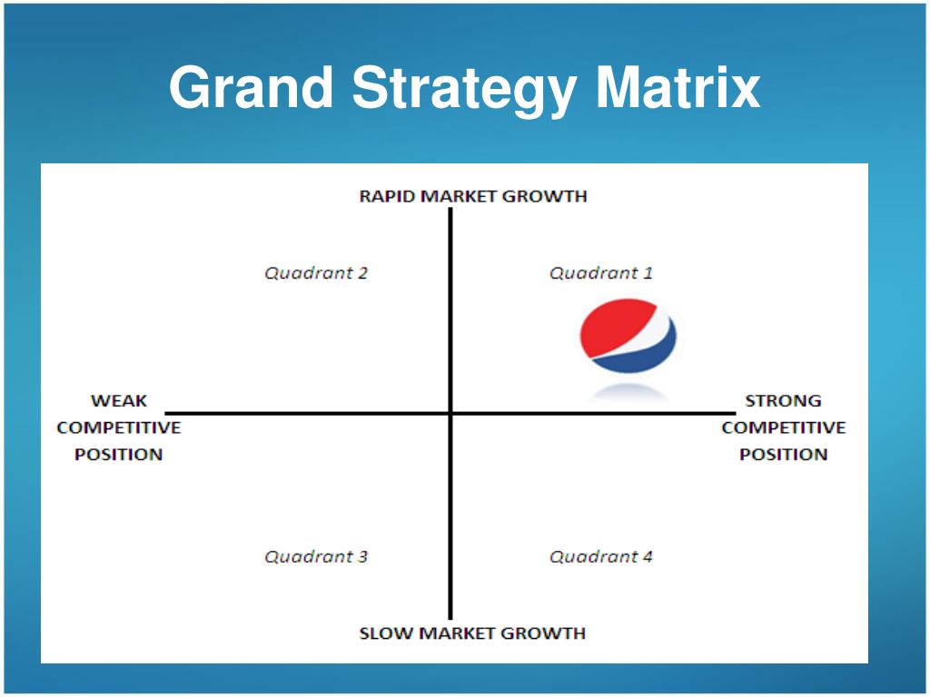PPT - A REPORT ON STRATEGIC MANAGEMENT OF PEPSI COLA INTERNATIONAL ...