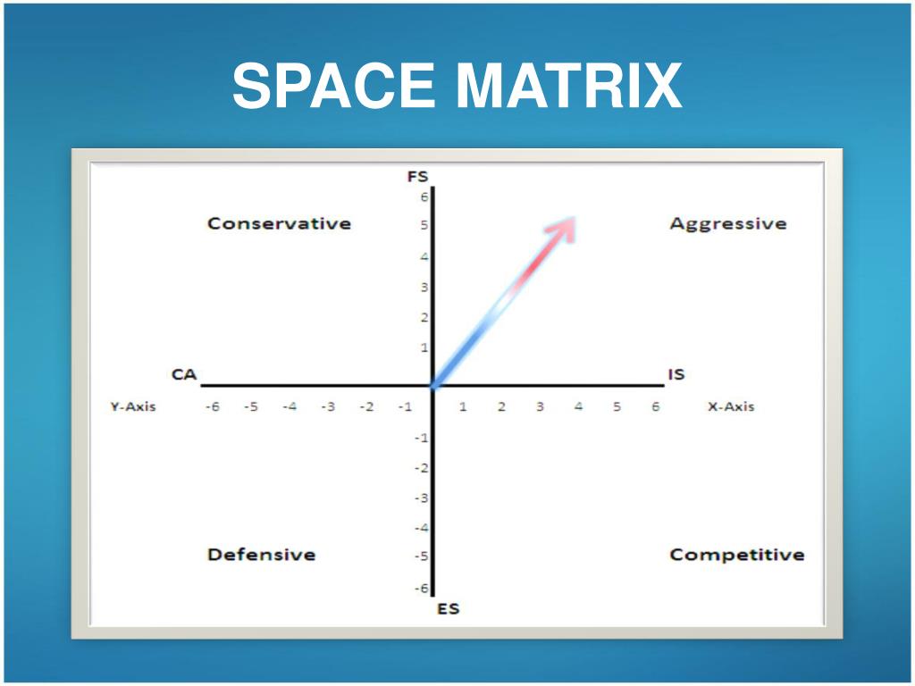 PPT - A REPORT ON STRATEGIC MANAGEMENT OF PEPSI COLA INTERNATIONAL ...