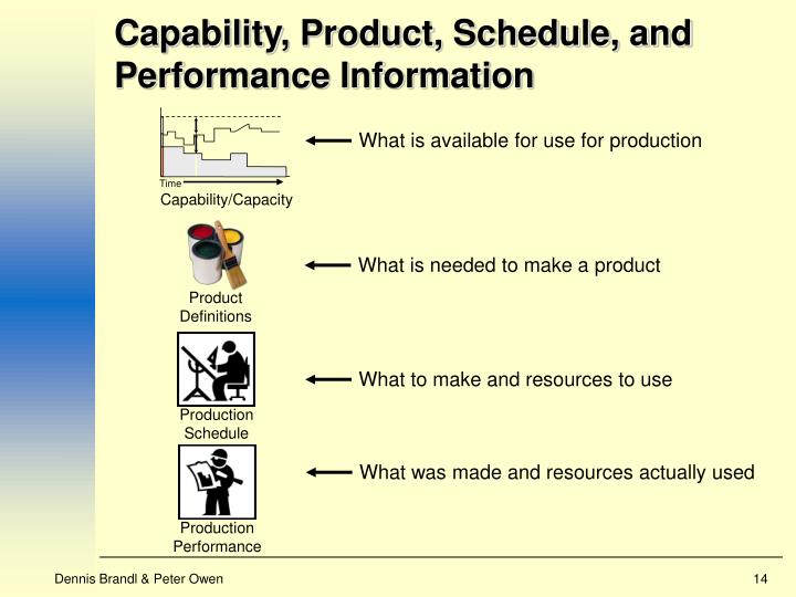 PPT - Manufacturing Operations Management PowerPoint Presentation - ID ...