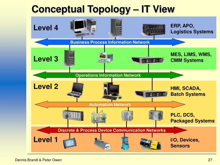 PPT - Manufacturing Operations Management PowerPoint Presentation - ID ...
