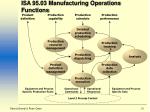 PPT - Manufacturing Operations Management PowerPoint Presentation - ID ...