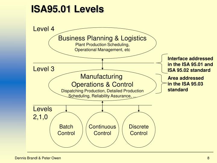 PPT - Manufacturing Operations Management PowerPoint Presentation - ID ...
