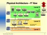 PPT - Manufacturing Operations Management PowerPoint Presentation - ID ...