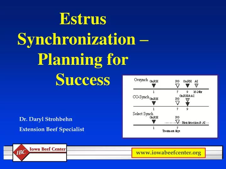 PPT - Estrus Synchronization – Planning for Success PowerPoint ...