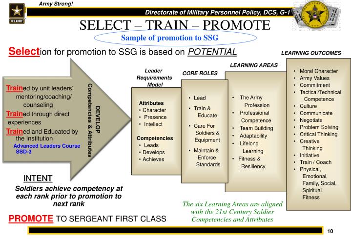 PPT - Noncommissioned Officer Professional Development PowerPoint ...