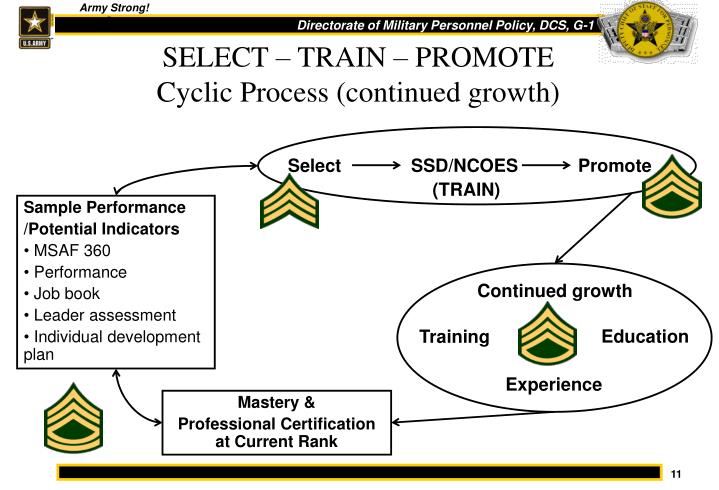 PPT - Noncommissioned Officer Professional Development PowerPoint ...