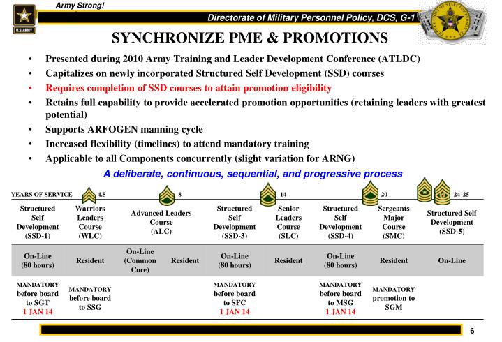 PPT - Noncommissioned Officer Professional Development PowerPoint ...