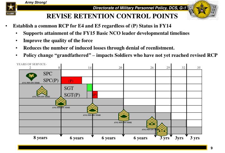 PPT - Noncommissioned Officer Professional Development PowerPoint ...