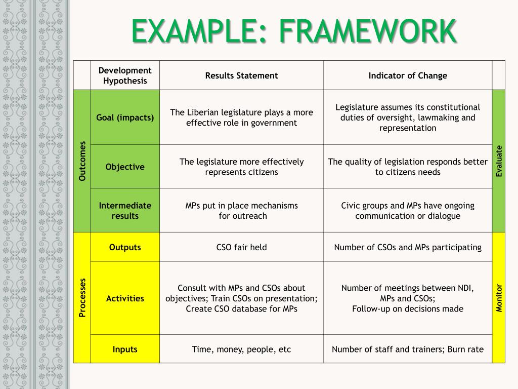 PPT MONITORING AND EVALUATION TOOLS Monitoring And Evaluation 