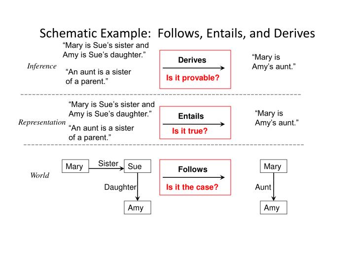PPT - Mid-term Review Chapters 2-7 PowerPoint Presentation - ID:6600803