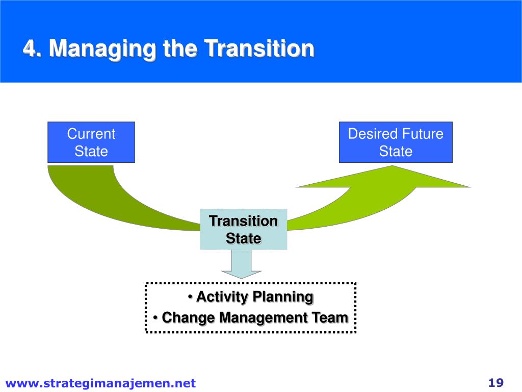 PPT - Change Management Mengelola Proses Perubahan secara Efektif ...