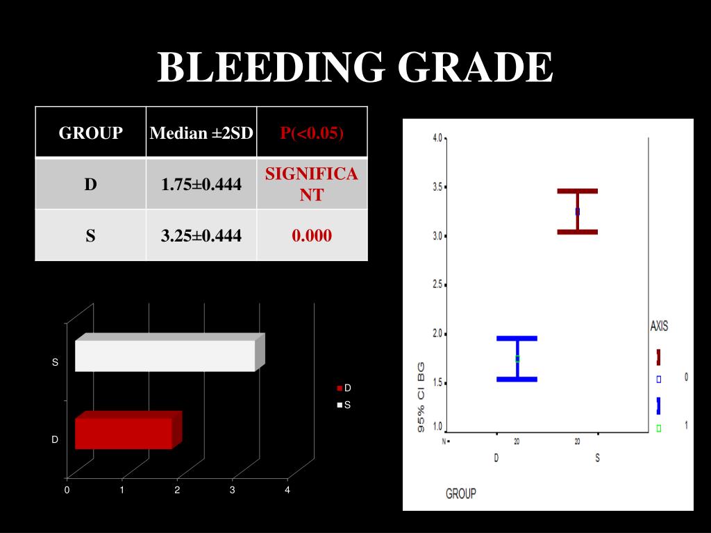 Ppt Effects Of Dexmeditomidine Infusion For Fess Under Local