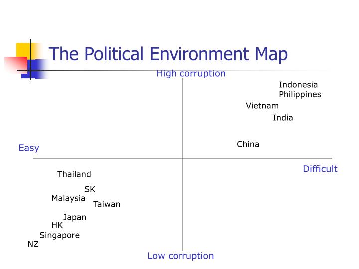 PPT - General Environment Analysis PowerPoint Presentation - ID:6601205