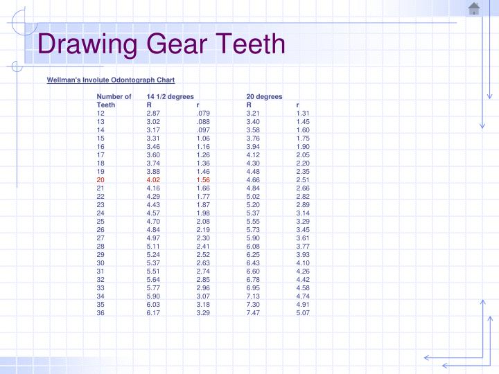 PPT - Gears PowerPoint Presentation - ID:6601426