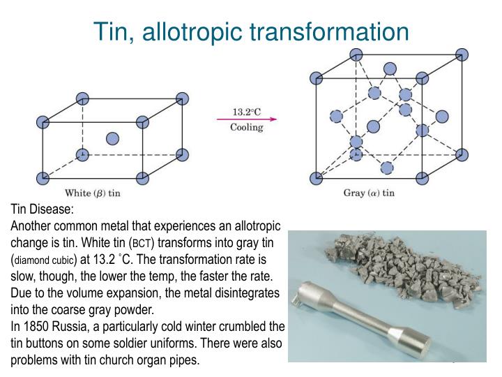 PPT - Chapter 3: Miller Indices PowerPoint Presentation - ID:6601583