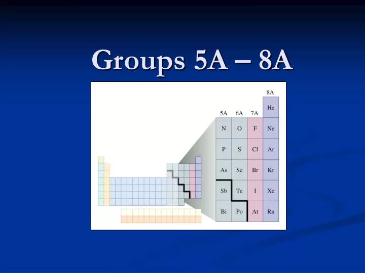 PPT - Groups 5A – 8A PowerPoint Presentation, free download - ID:6601741