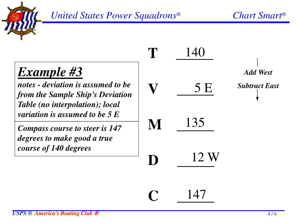 PPT - Chart Smart Seminar: Compass Deviation & True Course PowerPoint ...
