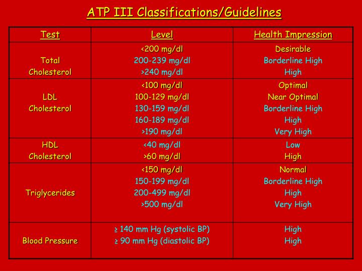 PPT - The Red Dress Campaign: “A Heart Healthy Lifestyle” PowerPoint ...