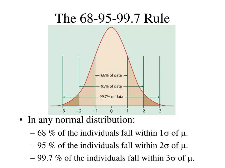 PPT - The 68-95-99.7 Rule PowerPoint Presentation - ID:6601976 PPT - The 68-95-99.7 Rule PowerPoint Presentation - ID:6601976