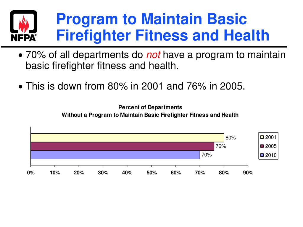 PPT - Webinar Third Fire Service Needs Assessment Dr. John R. Hall, Jr ...
