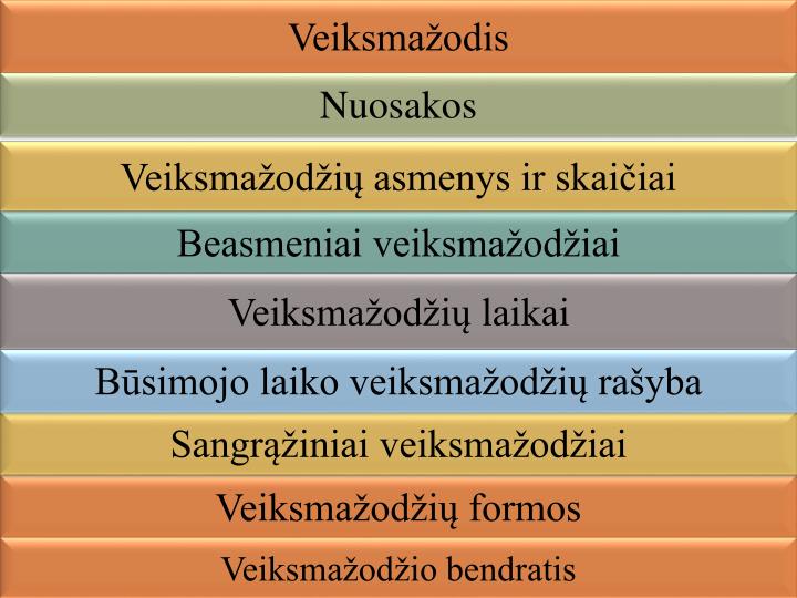 PPT - Kalbos dal ys veiksma žodis PowerPoint Presentation - ID:6602040