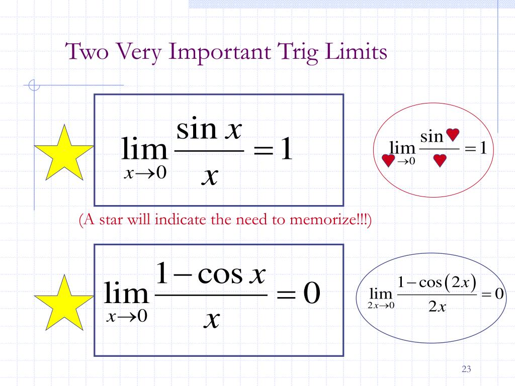 Ppt Evaluating Limits Analytically Powerpoint Presentation Free