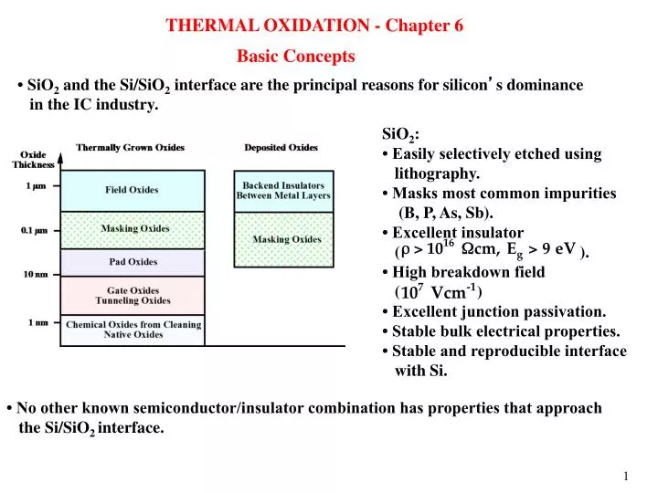 PPT - THERMAL OXIDATION - Chapter 6 PowerPoint Presentation, free ...