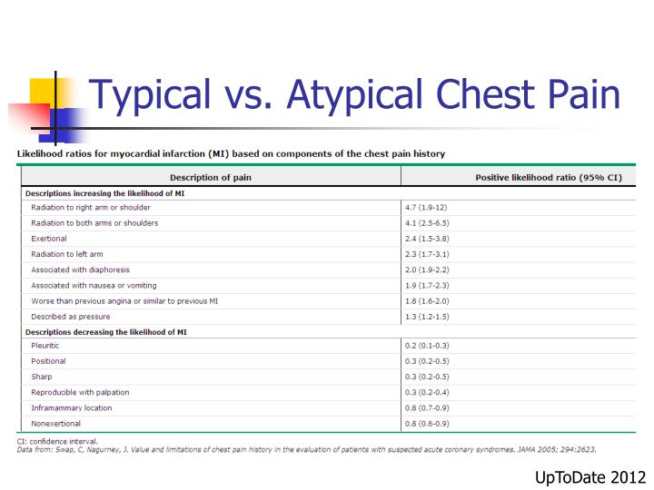 PPT - Chest Pain PowerPoint Presentation - ID:6602572