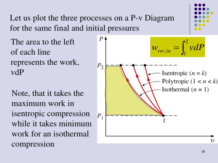 PPT - Entropy balance for Open Systems PowerPoint Presentation - ID:6603260