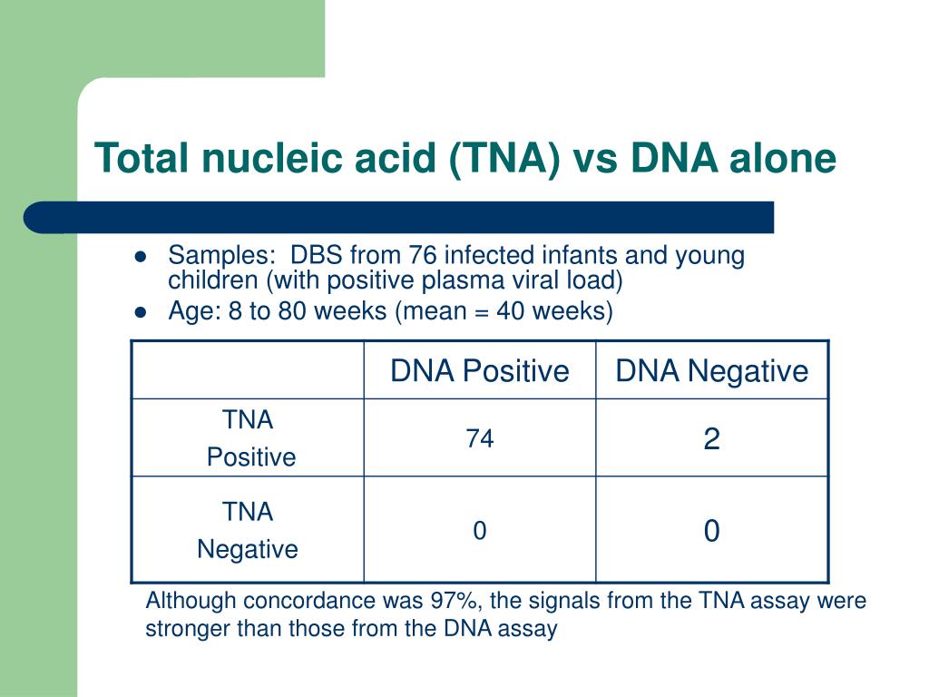 PPT - Pediatric Diagnosis of HIV-1 Infection Using Dried Blood Spots ...