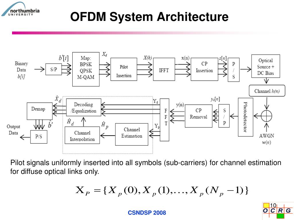 PPT - S. K. Hashemi 1 , Z. Ghassemlooy 1 , L. Chao 2 , and D. Benhaddou ...