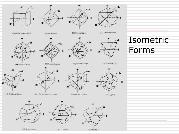 PPT - Part 4: Crystal Forms Twinning PowerPoint Presentation - ID:6605342