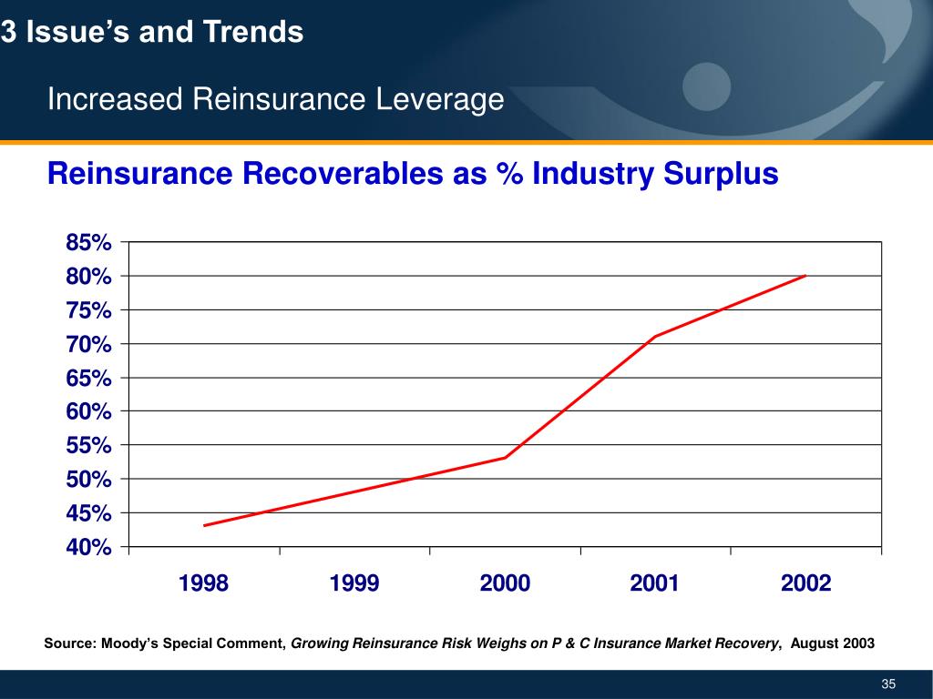 PPT - Marine Reinsurance in 2008 PowerPoint Presentation, free download ...