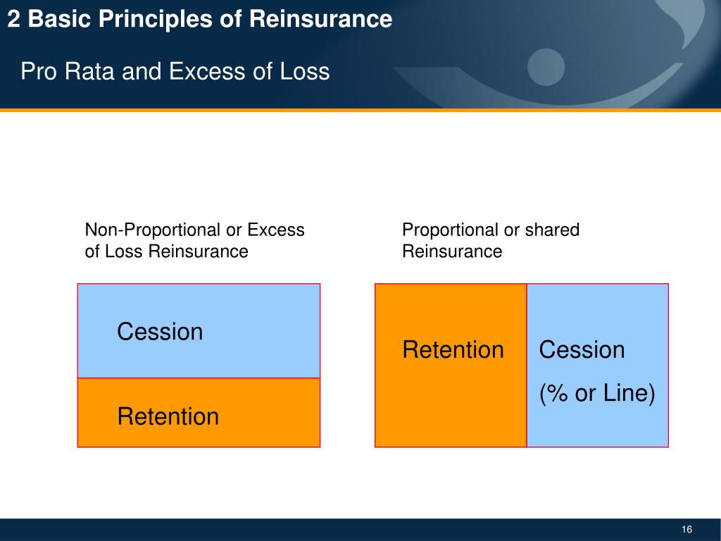 PPT - Marine Reinsurance in 2008 PowerPoint Presentation, free download ...
